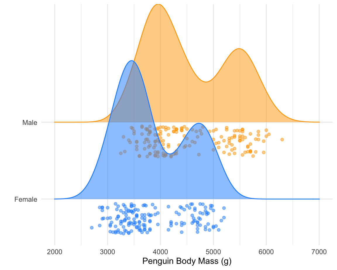 Palmer Penguins Dashboard